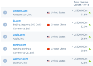 50+ Breathtaking Online Shopping Statistics You Never Knew