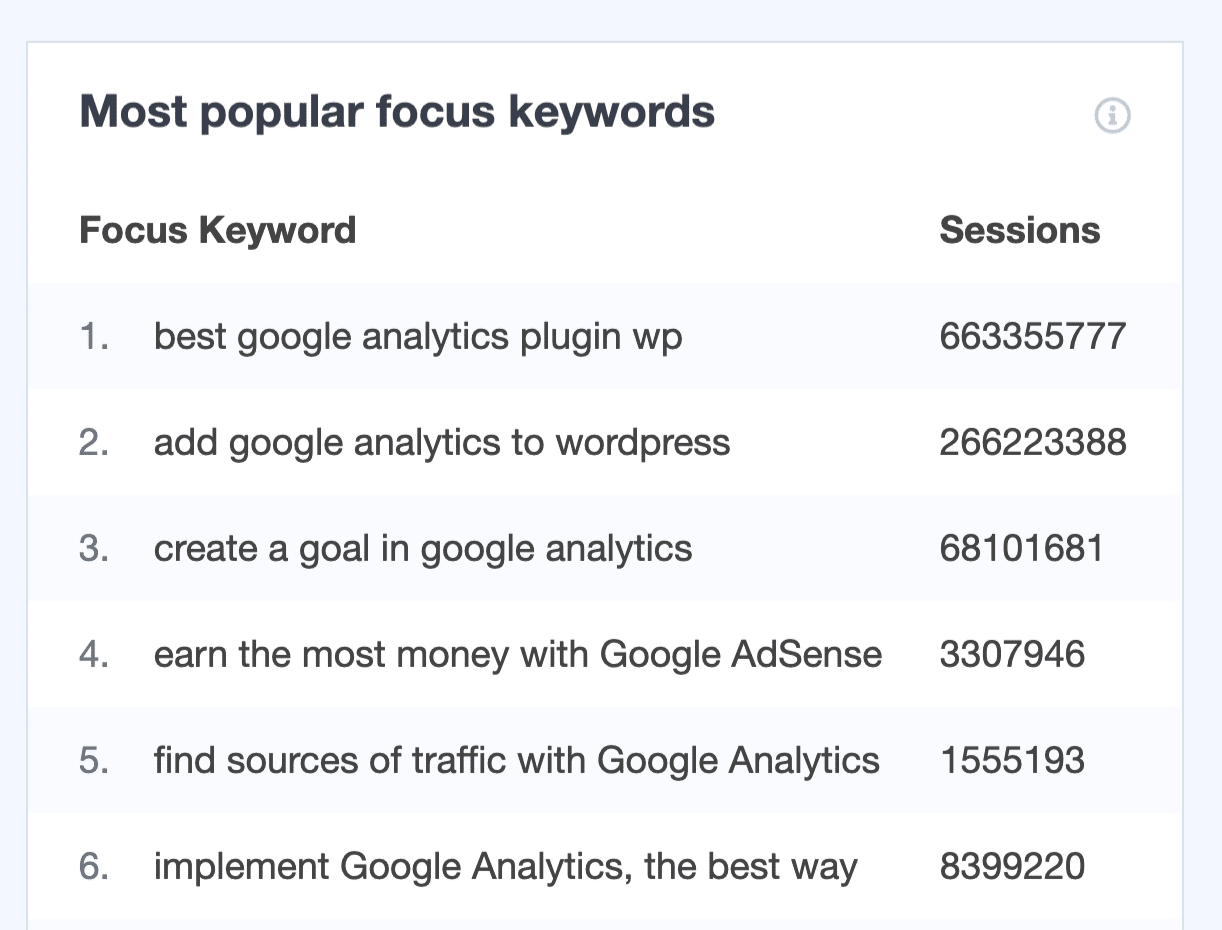 6 Best Keyword Research Tools to Skyrocket Your SEO