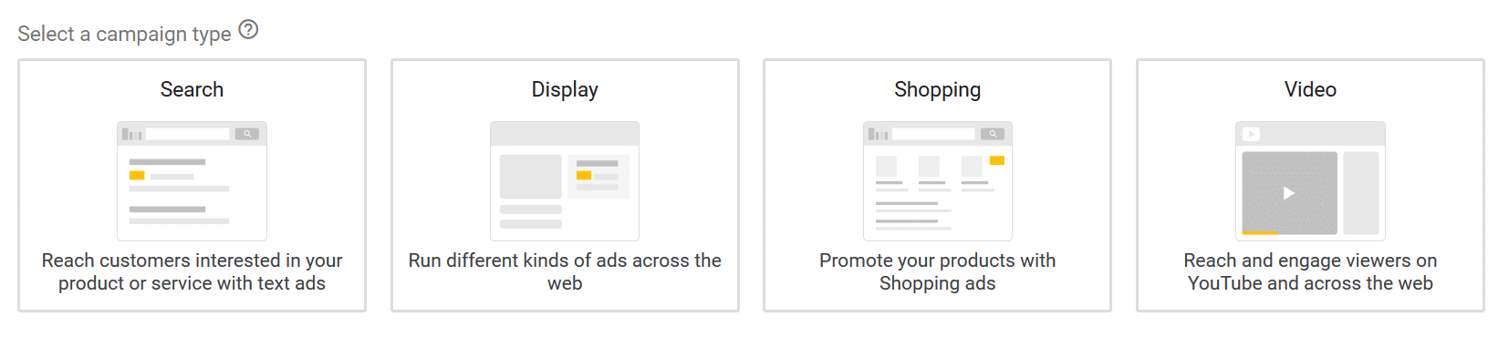 Google Ads: What Are They and How Do They Work (A Simple Guide)