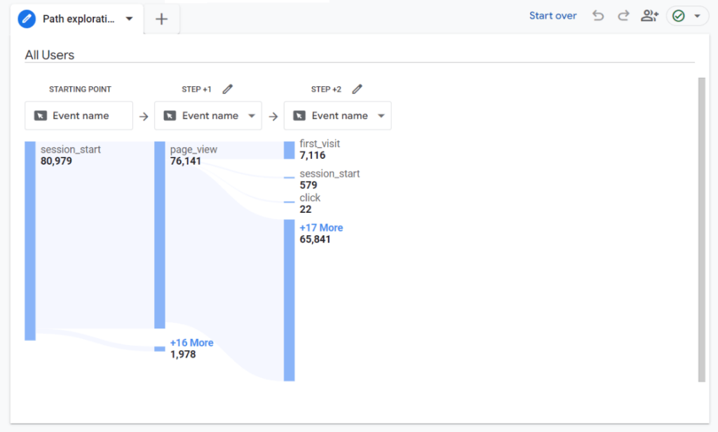 How To Use the Google Analytics 4 Behavior Flow Report