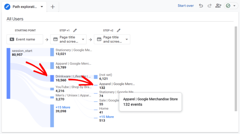 How To Use the Google Analytics 4 Behavior Flow Report