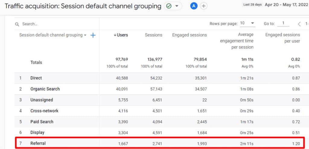 How to See Google Analytics Referral Traffic Sources