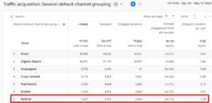 How to See Google Analytics Referral Traffic Sources