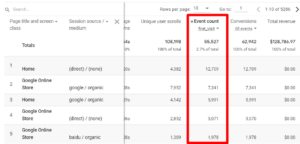 How to Track Website Traffic Using Google Analytics (2025)