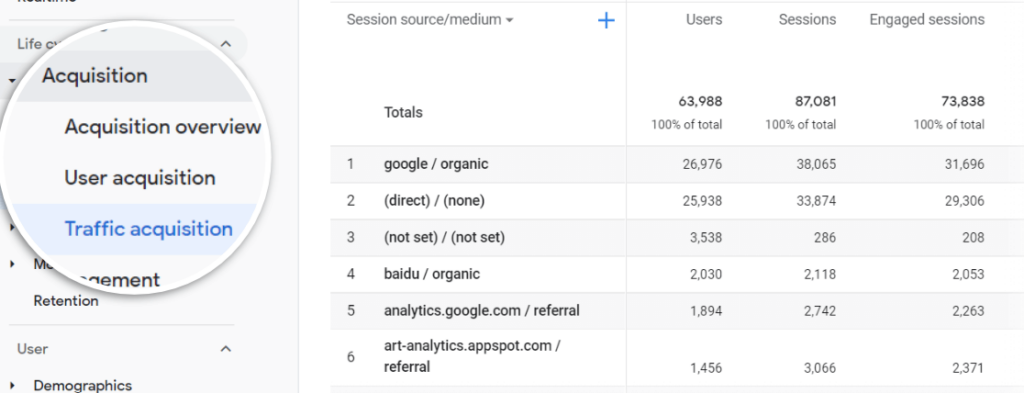 How to Track Website Traffic Using Google Analytics (2022)