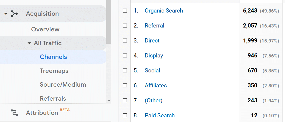 How To Generate Traffic and Monetize Your Website - GainChanger