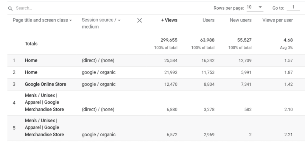 How to Track Website Traffic Using Google Analytics