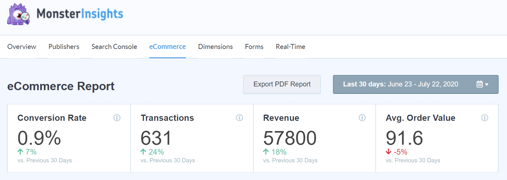 How to Get an Unlimited FREE Trial of MonsterInsights Now
