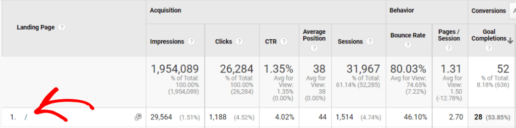 How to Track Organic Keyword Conversions in Google Analytics