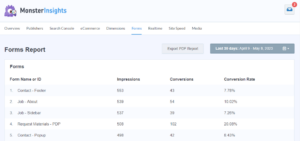 How to Set Up WPForms Google Analytics Tracking (Easy Way)