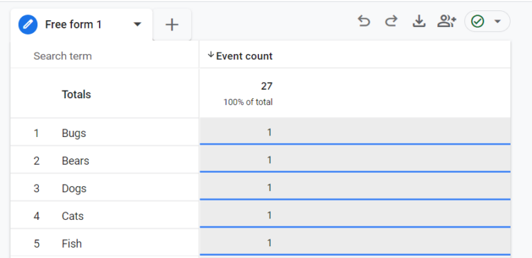 How to Set Up Google Analytics Site Search Tracking [WordPress]