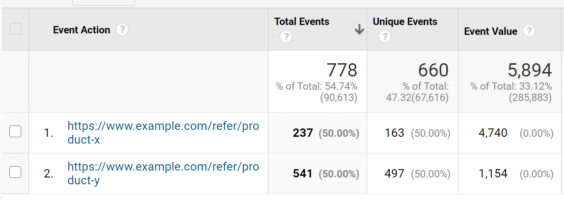 How to Set Up Affiliate Link Tracking in WordPress (2023)