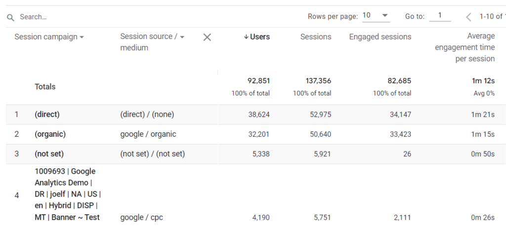A Beginners Guide to UTM Parameters (And How to Use Them)
