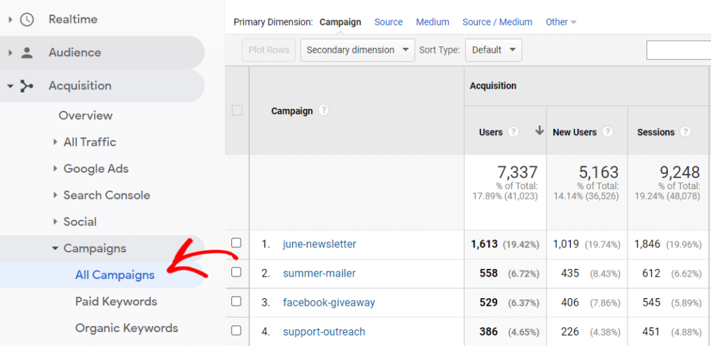 A Beginners Guide to UTM Parameters (And How to Use Them)