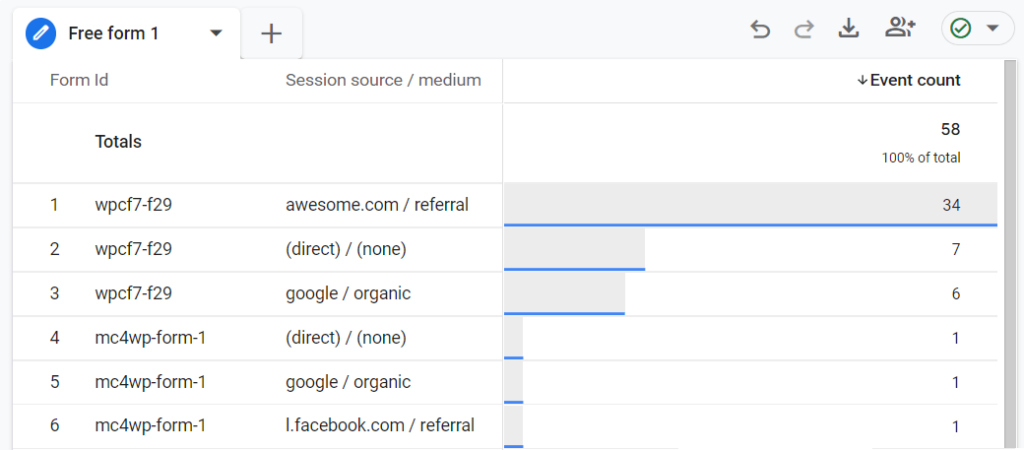 A Complete Guide to GA4 Conversion Tracking for WordPress