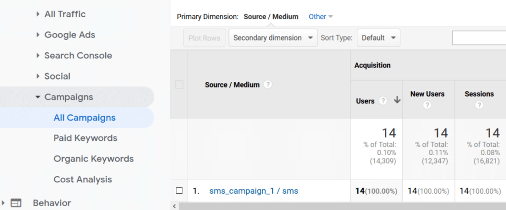 How to Track Your SMS Campaigns in Google Analytics