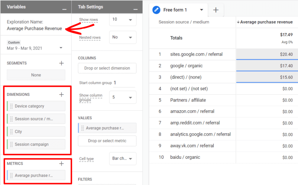 9 Top eCommerce Metrics & KPIs to Track in Google Analytics 4