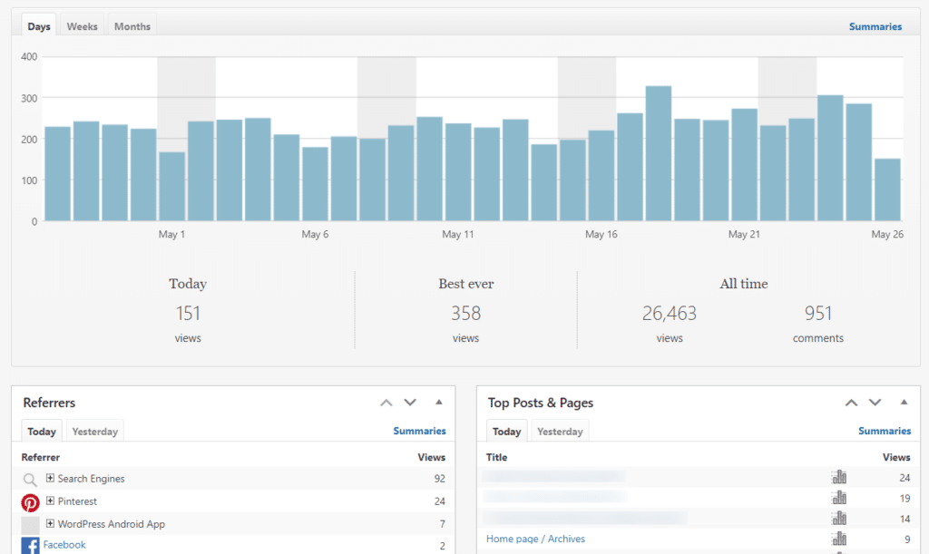 Google Analytics vs. Jetpack WordPress Stats Compared