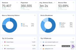 Google Analytics vs. Jetpack WordPress Stats Compared