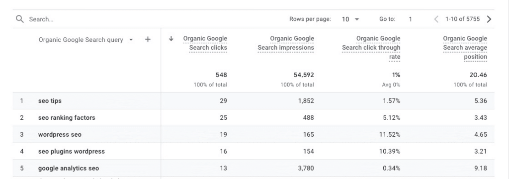 How to See Google Analytics Keywords for Your Website [2025]