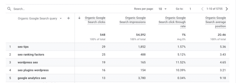 How to See Google Analytics Keywords for Your Website [2025]