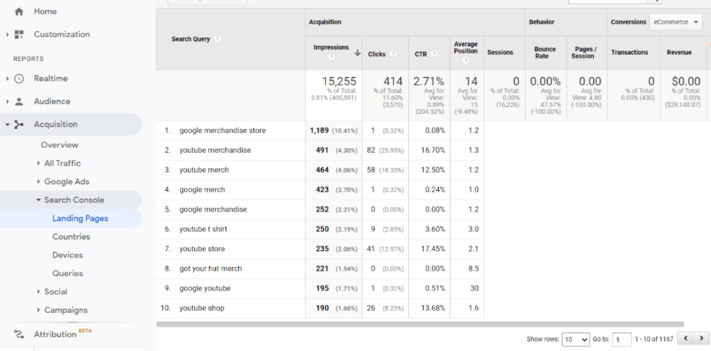 How to See the Google Analytics Keywords for Your Website