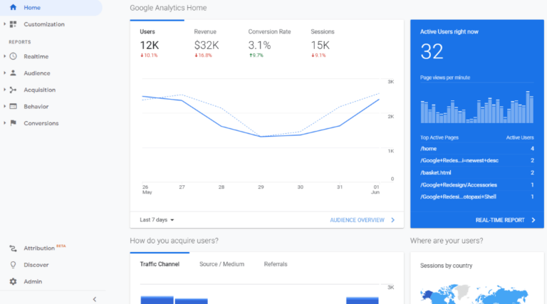 User Behavior Analytics: Tools, Key Metrics & More