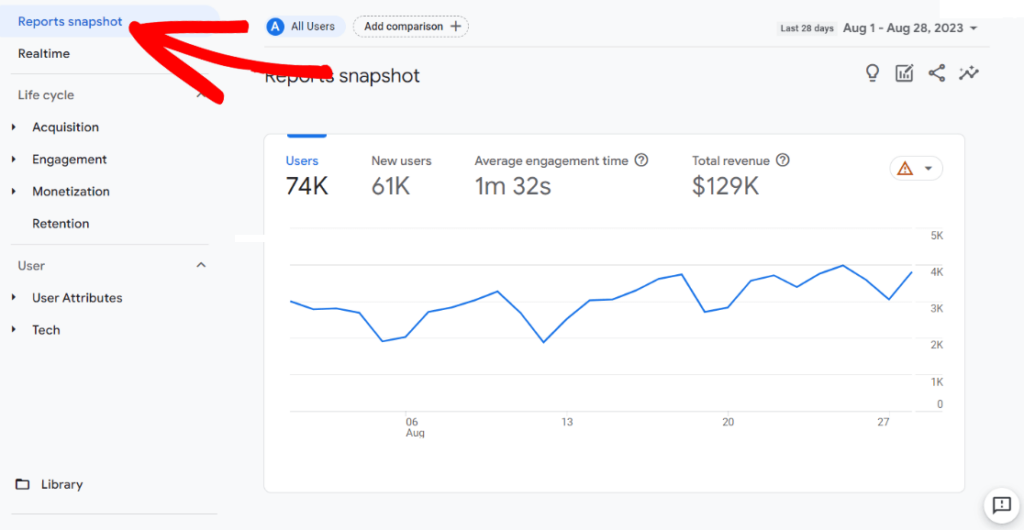 7 Best Google Analytics Reports for Business Growth