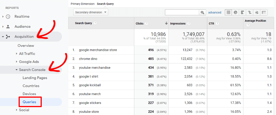 How to Track Organic Keyword Conversions in Google Analytics