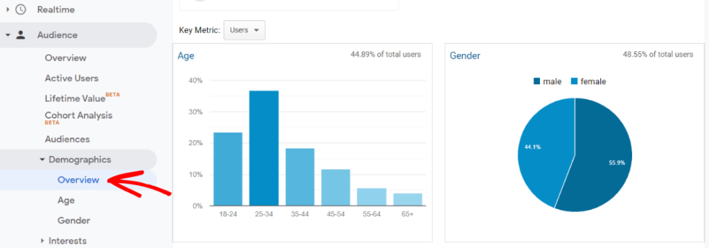 Top 11 Important Google Analytics Metrics to Track in 2022