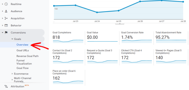 Top 11 Important Google Analytics Metrics to Track in 2022