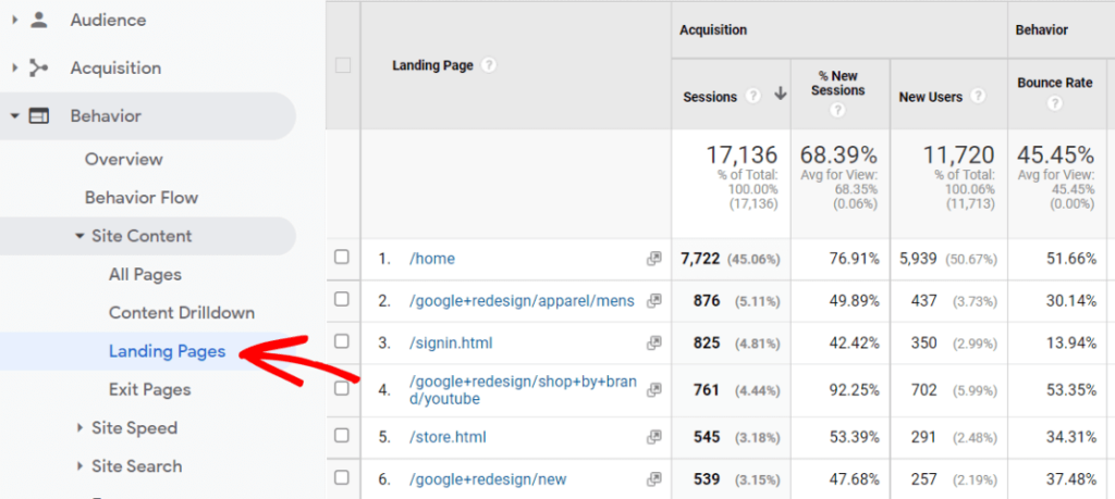 Google Analytics 4 Landing Pages: Reporting Guide