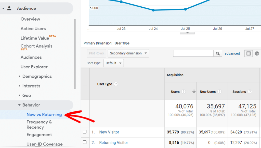 Top 11 Important Google Analytics Metrics to Track in 2022