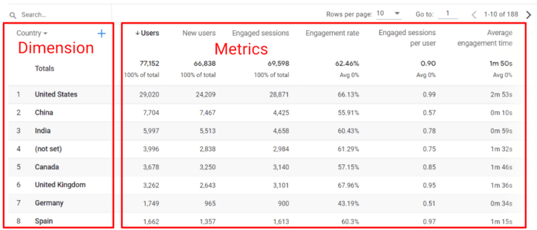 The Beginners Guide to Custom Dimensions in Google Analytics