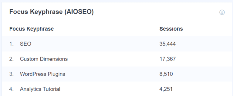 What Is a Focus Keyword? Plus 2 Awesome Examples