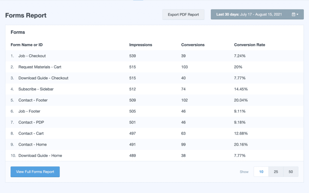How to Use Google Analytics to Track Form Submissions in WordPress