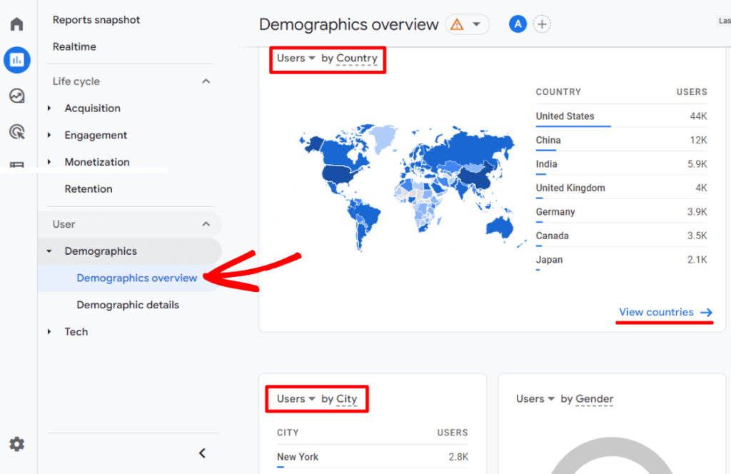 Top 11 Important Google Analytics Metrics to Track in 2025