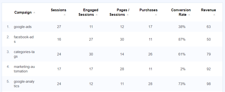 How to Write Welcome Messages for a Website (+ 9 Examples)