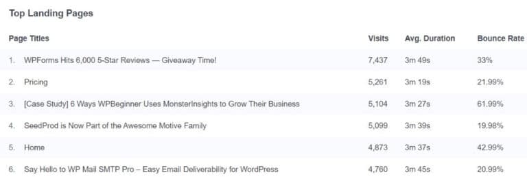 Domain Authority: What It Is and How Can You Boost It (5 Ways)