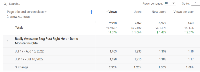 How to Find Most Popular Pages on a Website: Complete Guide