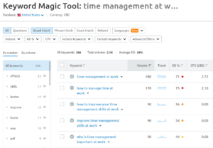 What Is a Focus Keyword? Plus 2 Awesome Examples