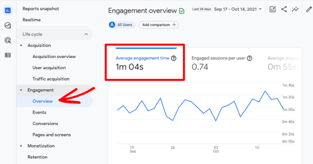 Top 5 User Engagement Metrics for Your Website Explained Top 5 User Engagement Metrics for Your Website Explained