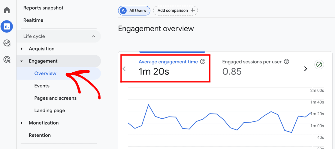Top 5 User Engagement Metrics for Your Website Explained