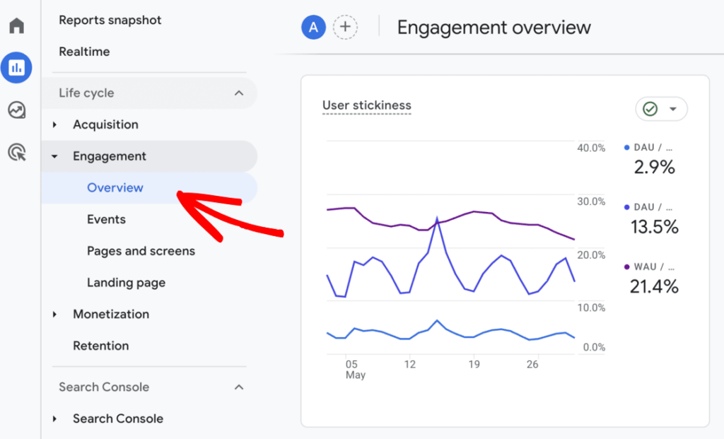 User Behavior Analytics: Tools, Key Metrics & More
