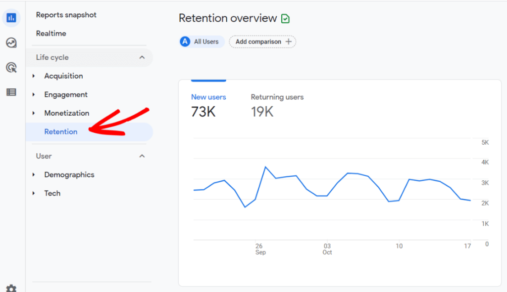 Top 5 Website User Engagement Metrics in Google Analytics (GA4)