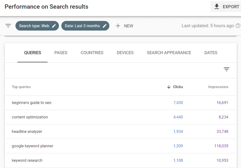Organic Search in Google Analytics: Quick-Start Guide