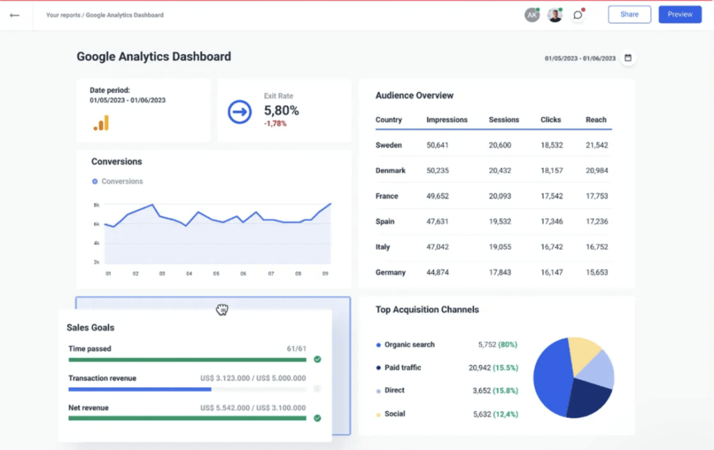 6 Best Google Analytics Reporting Tools (Expert Pick)