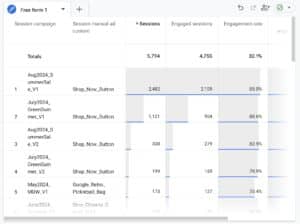 A Beginners Guide to UTM Parameters (And How to Use Them)