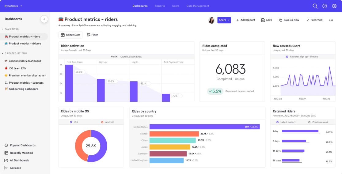 9 Best Analytics Tools For 2026 9 Best Analytics Tools For 2026