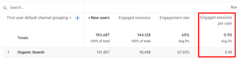 Google Analytics 4 Glossary of Terms: New GA4 Terms to Know